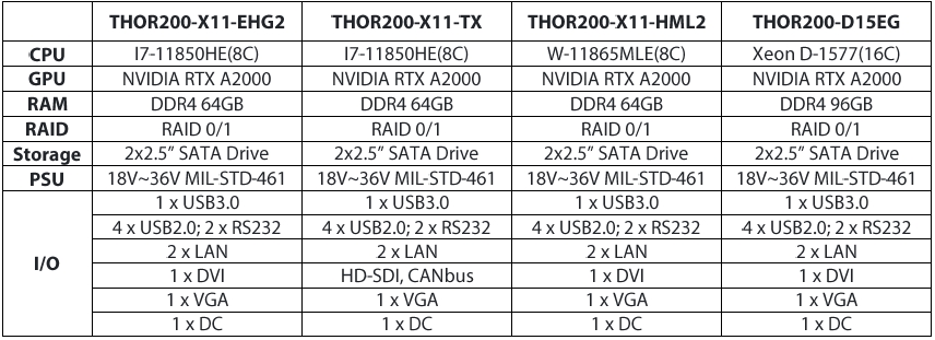 THOR200-D15EG | 7STARLAKE